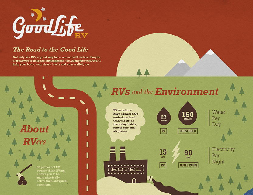 Benefits Of RV's Guide